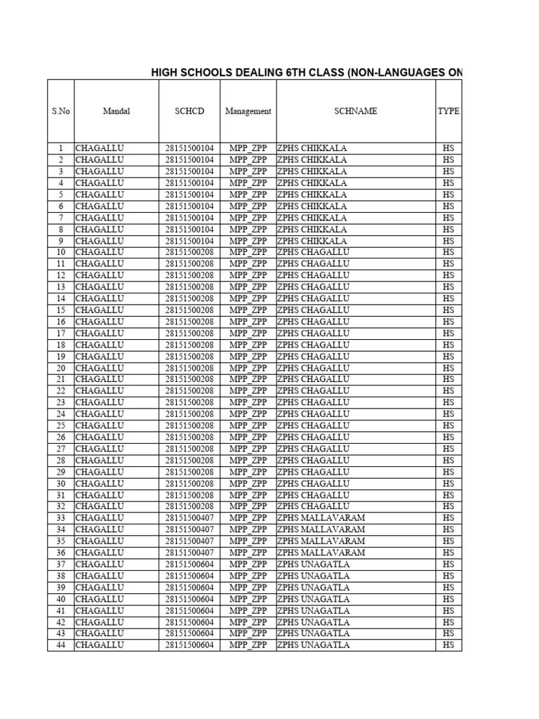 High Schools for 6th Class Students | PDF