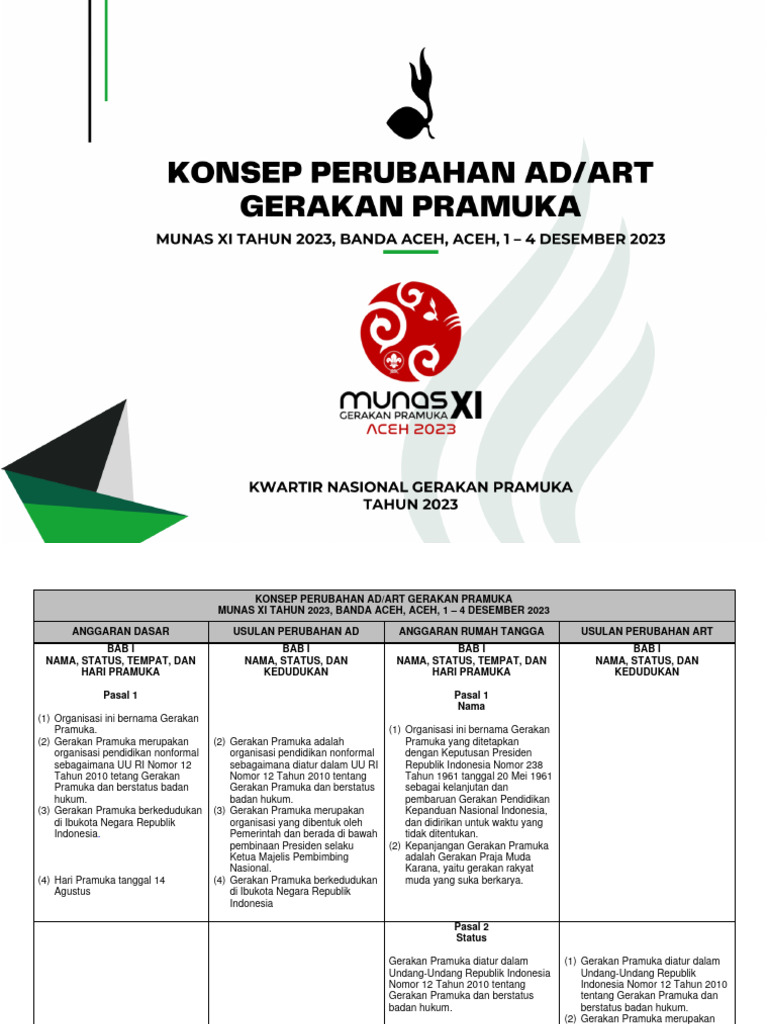 Perubahan Ad Art 2023 Pdf