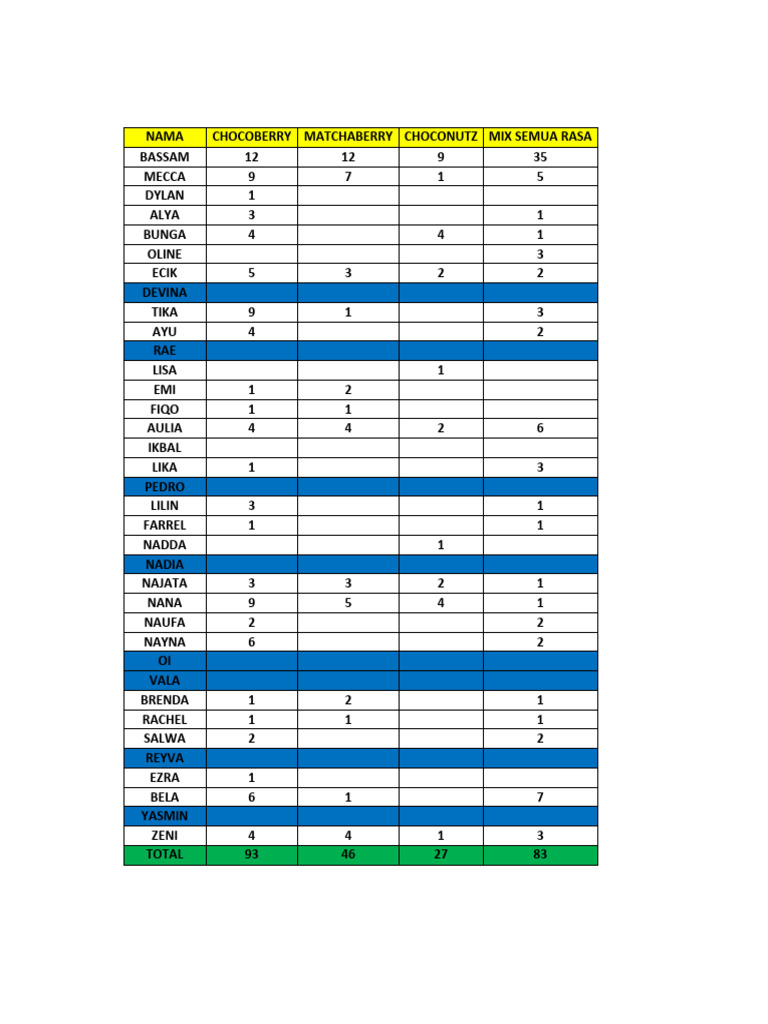 Rekap Data Danus 2023 | PDF | Cuisine