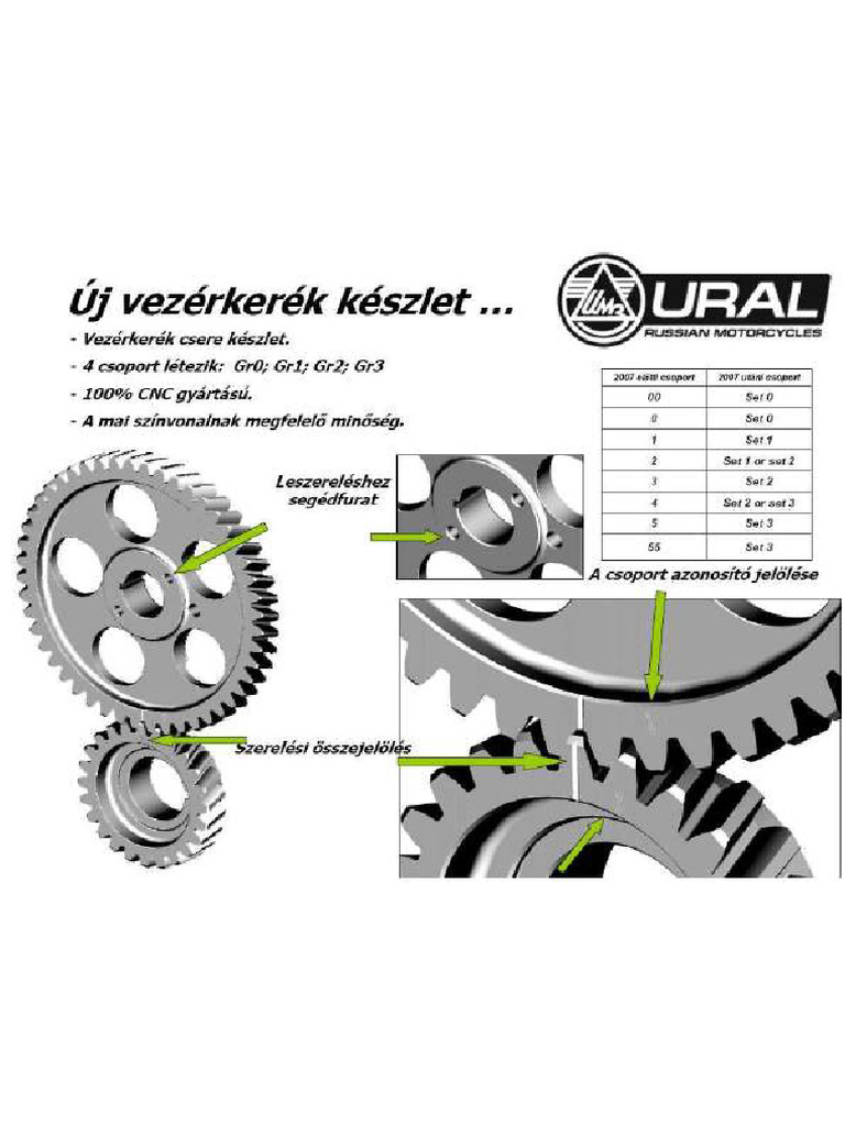 '07 Ural Motorcycles Service Manual PDF | PDF