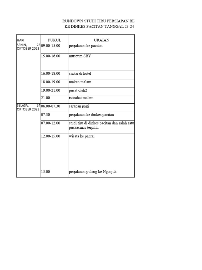 Rundown Studi Tiru | PDF