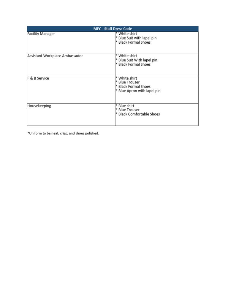 MEC - Staff Dress Code | PDF