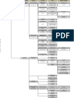Struktur Organisasi PT Indofood | PDF