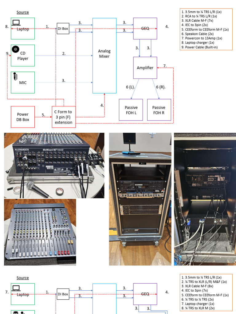 Mixer Diagram | PDF | Microphone | Sound Production Technology