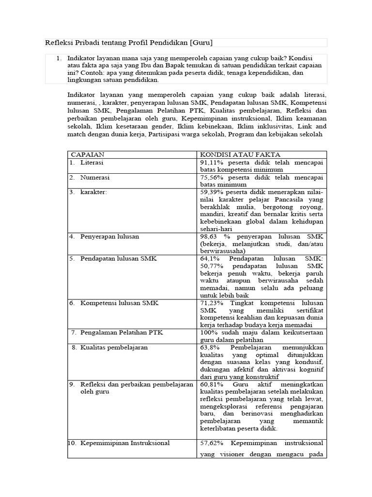 Refleksi Pribadi Tentang Profil Pendidikan | PDF