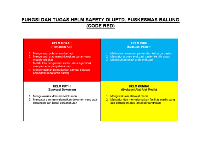 Fungsi Dan Tugas Helm Safety | PDF