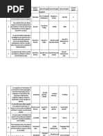 Basic AVSEC Questions | PDF