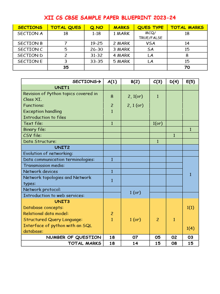 Xii CS Ip 2023-24 Cbse Paper Pattern | PDF
