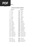 Debut Program Script | PDF | Birthdays