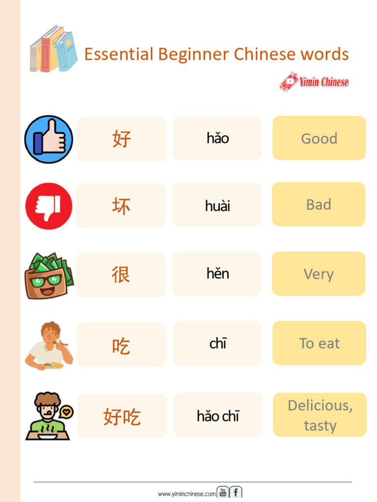 Essential Beginner Chinese Vocabulary | PDF