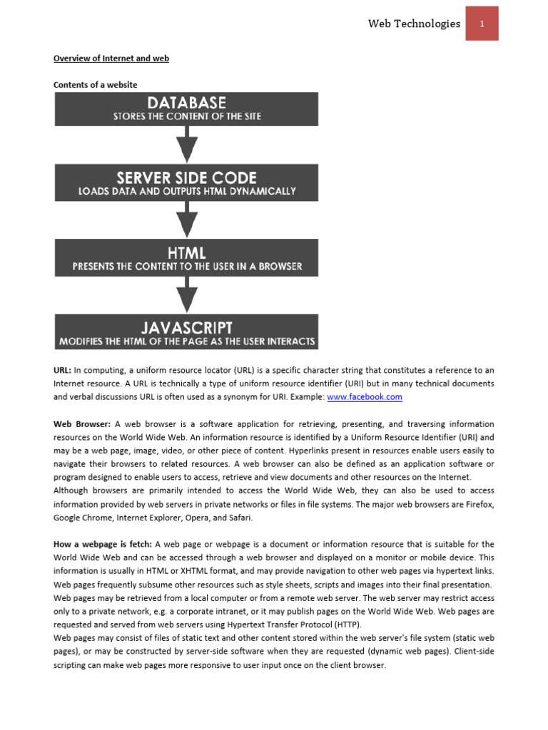 Website Designing | PDF | World Wide Web | Internet & Web