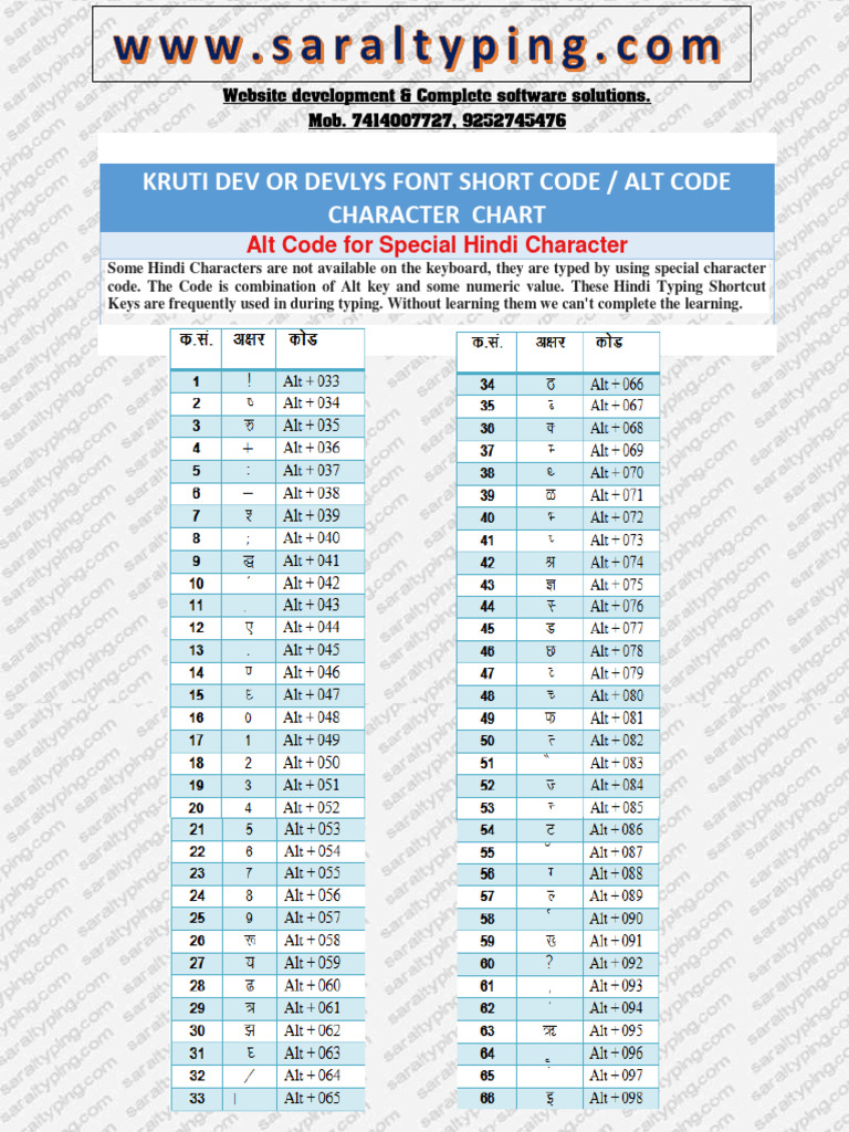 Kruti Dev or Devlys Font Short Code | PDF