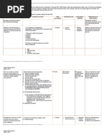 Nursing SOAPIE Guide & Sample | PDF | Medical Diagnosis | Nursing