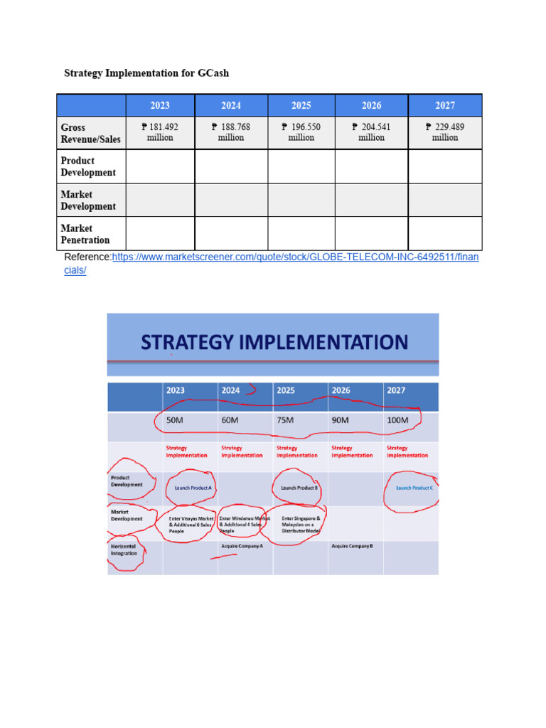 GCASH - Strategy Implementation | PDF
