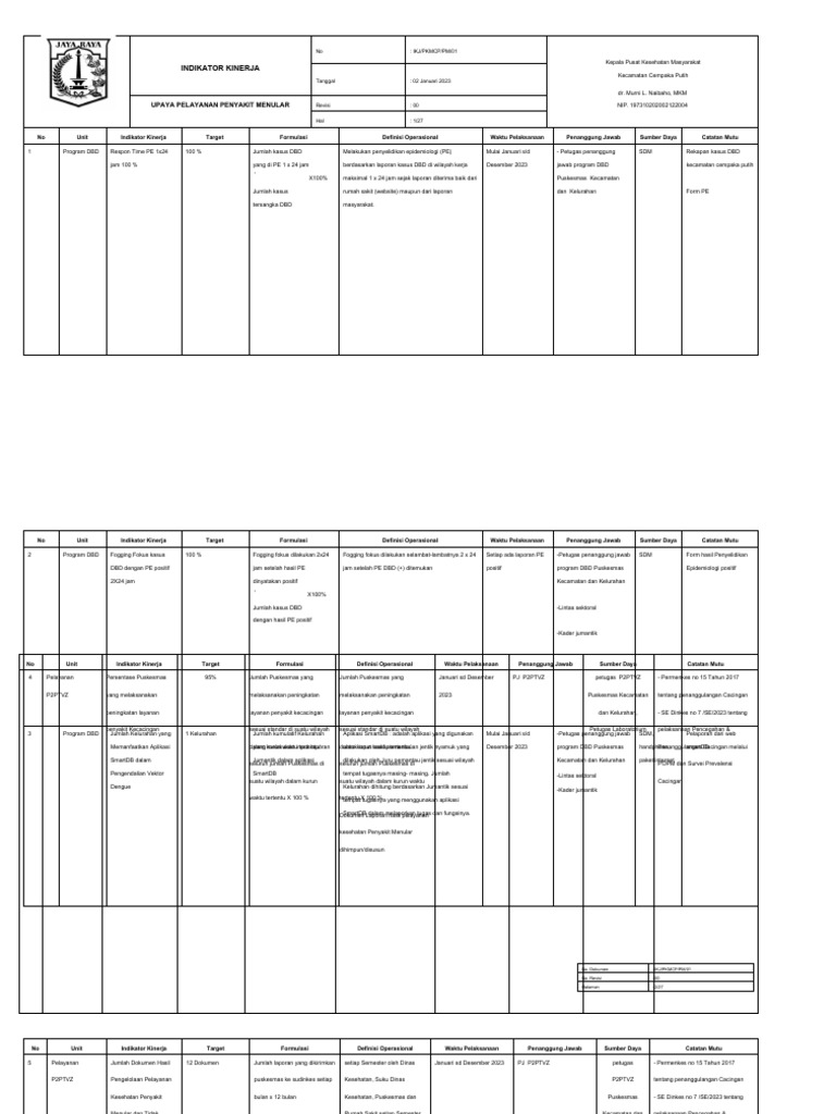 Indikator Kinerja Layanan DBD Cempaka Putih | PDF