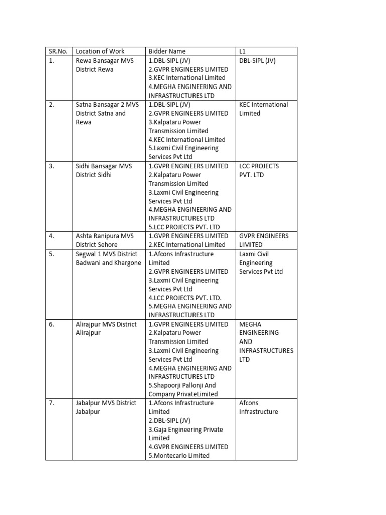 JJM List | PDF | Engineering