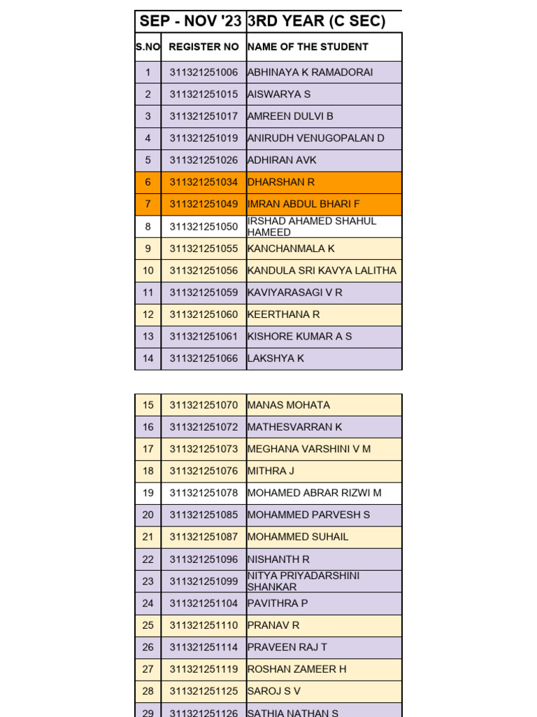 3RD Yr (C Sec) | PDF