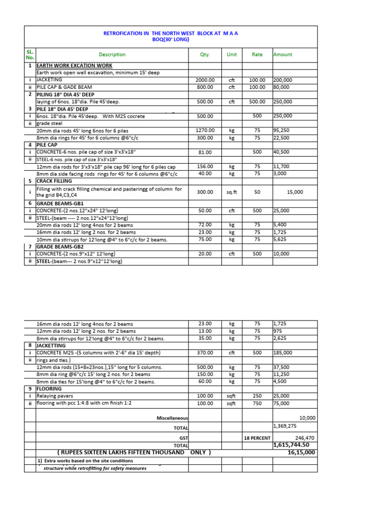 Retrofitting Final | PDF | Plaster | Deep Foundation Retrofitting Final | PDF | Plaster | Deep Foundation