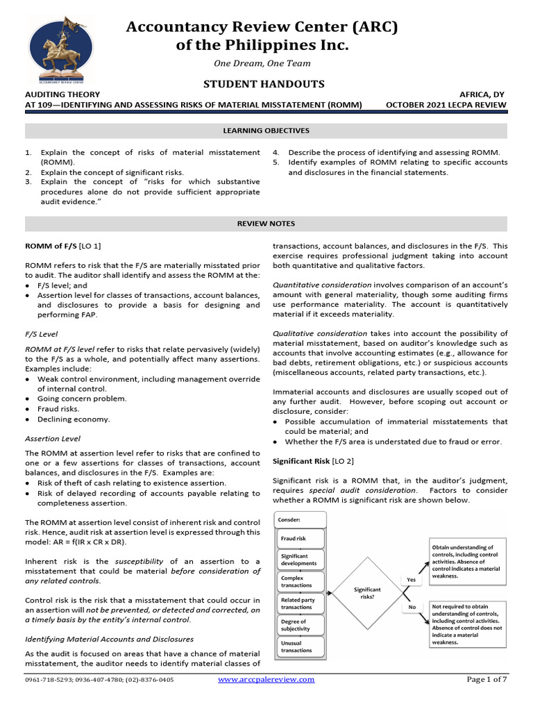 AT 209 Handout Identifying and Assessing Risks of Material Misstatement ...