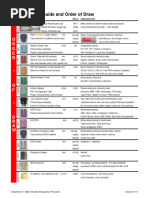 Blood Testing Tubes Guide Chart