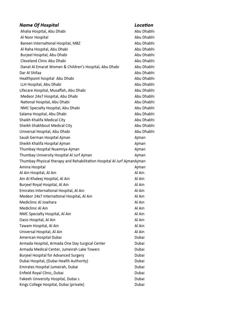 List of Hospitals in Dubai | PDF | Dubai | United Arab Emirates