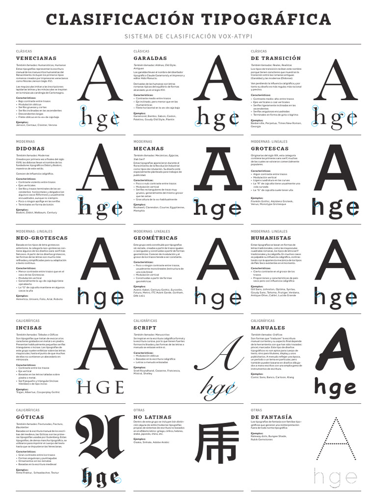 Cartel Clasificacion Tipografica Vox-AtypI | Descargar gratis PDF ...