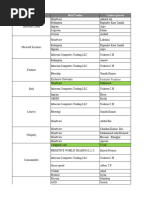 150 CAD Exercises | PDF | Computer Aided Design | Software Engineering