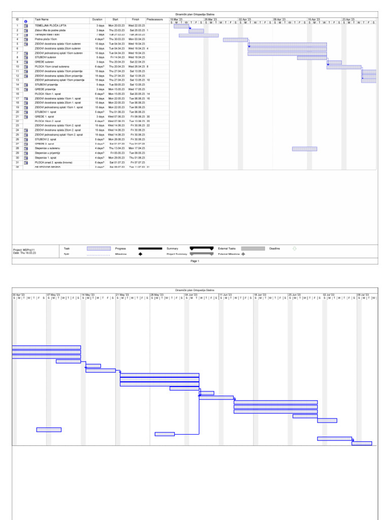 Dinamicki Plan Aneks 1 | PDF