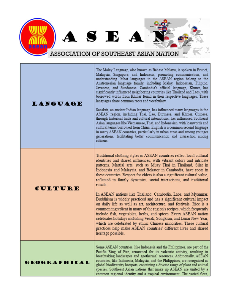 ASEAN Language and Culture Overview | PDF | Southeast Asia | Indonesia