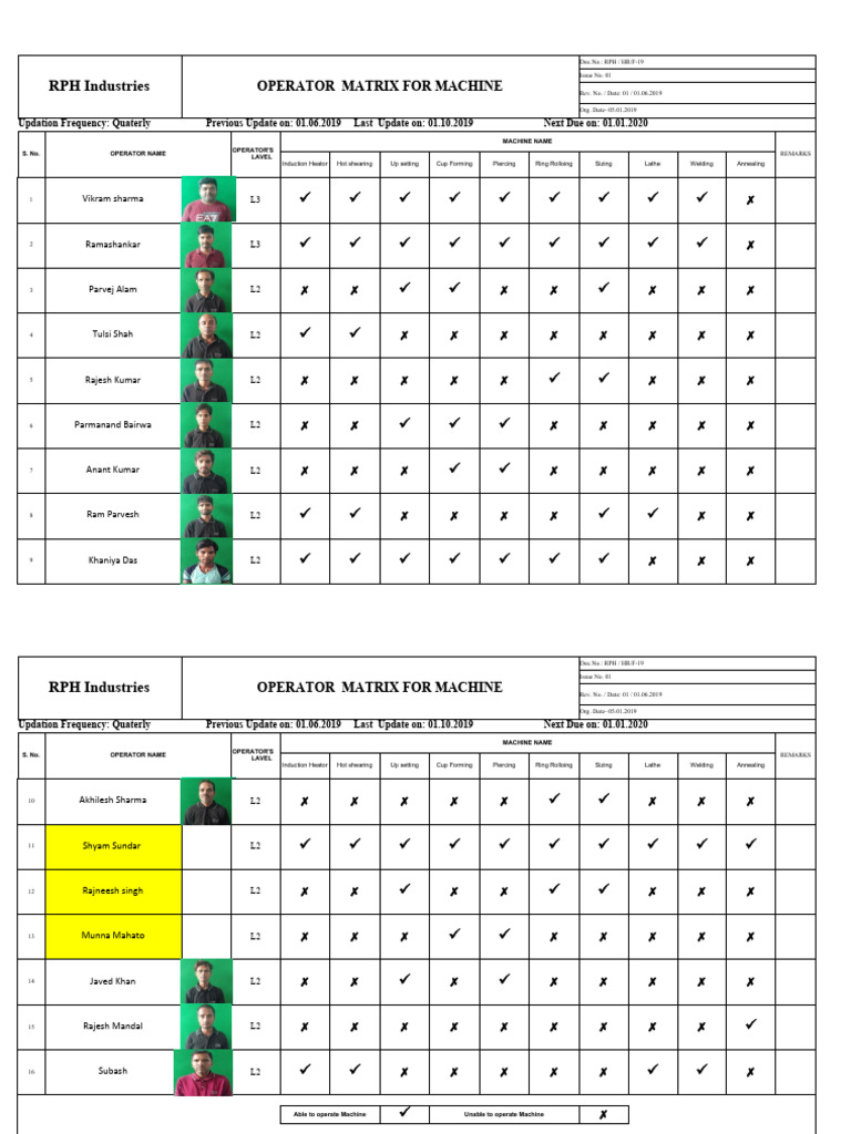Operator Matrix | PDF