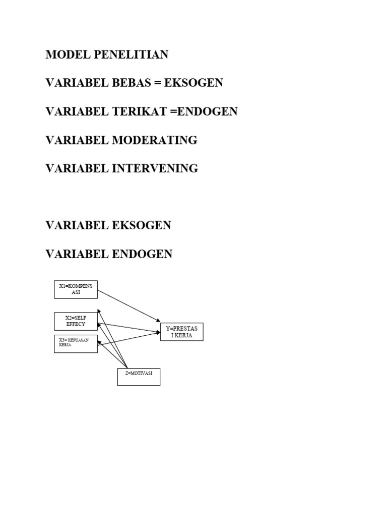 Model Penelitian Variabel Intervening | PDF | Metode & Bahan Ajar