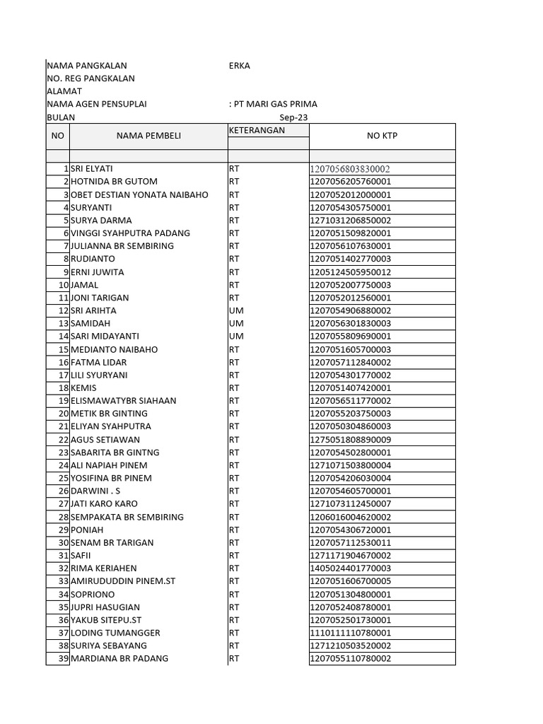 Rekap Transaksi Subsidi Tepat | PDF