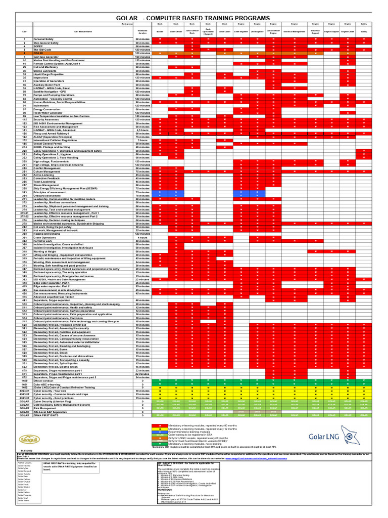 LNGC+FSRU+Steamship Matrix PDF | PDF | First Aid | Paint