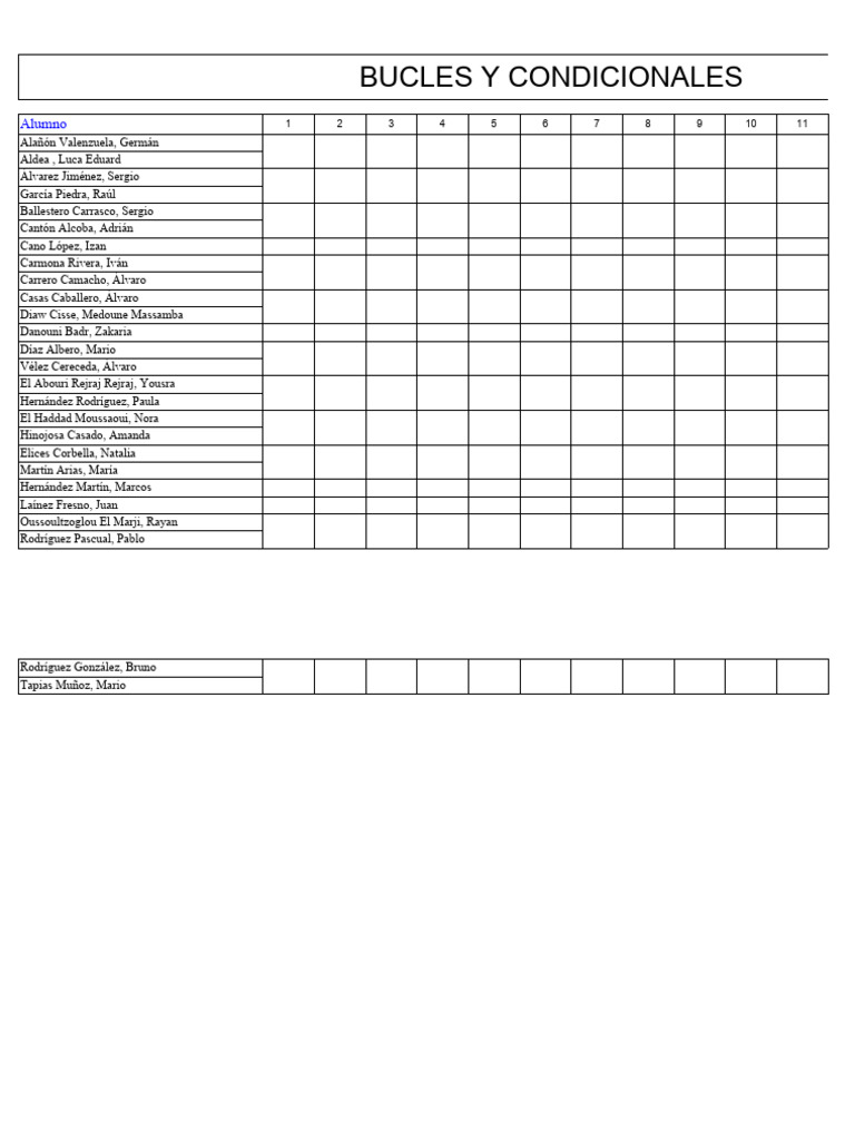Bucles y Condicionales | PDF