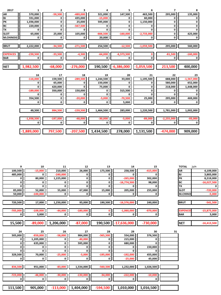 New Microsoft Excel Worksheet | PDF