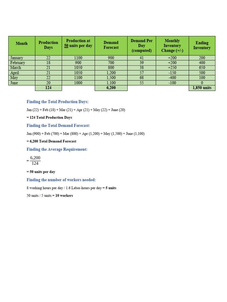 AP Solution | PDF | Employee Relations | Economies