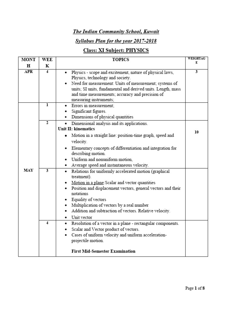 The Indian Community School, Kuwait Syllabus Plan For The Year 2017 ...