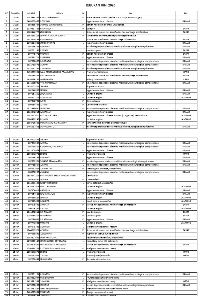 Form Rujukan Bpjs | PDF | Coronary Artery Disease | Diabetes