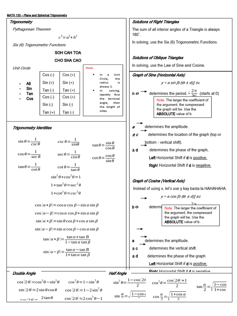 133 Formulas | PDF | Trigonometric Functions | Trigonometry