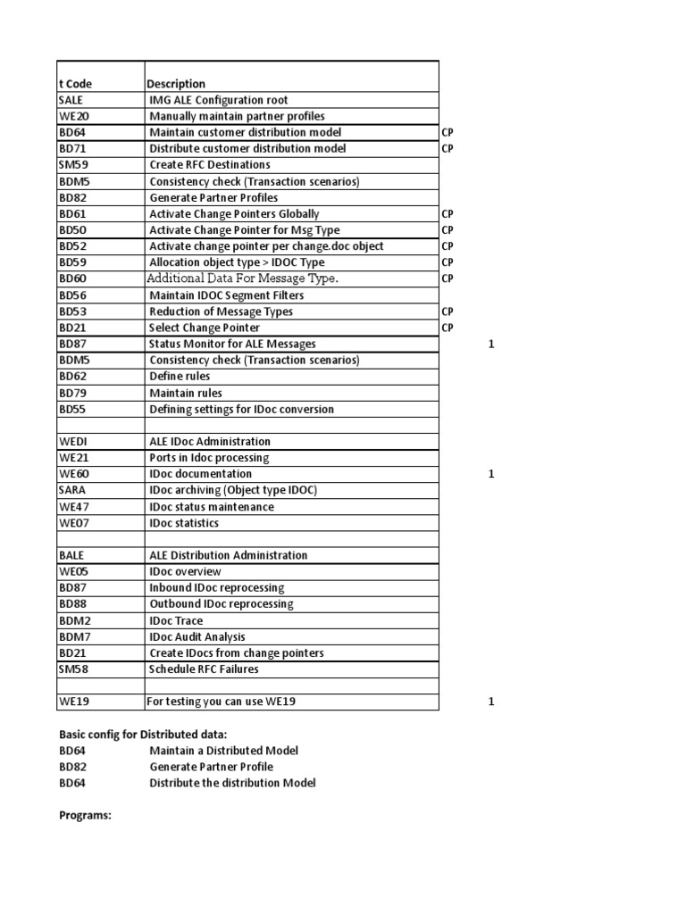 IDOC Transaction Codes | PDF | Electronic Data Interchange | Business Process