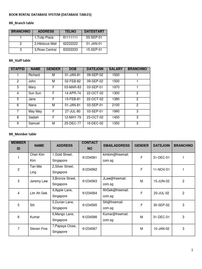 Book Rental Database TABLES | PDF Book Rental Database TABLES | PDF