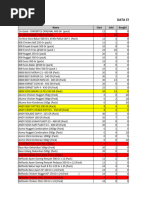 Dimsum Spoilage Report Summary | PDF