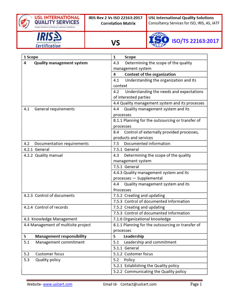 Iris Rev Vs Is022163 Correlation Matrix 1 Pdf Quality Management 6838