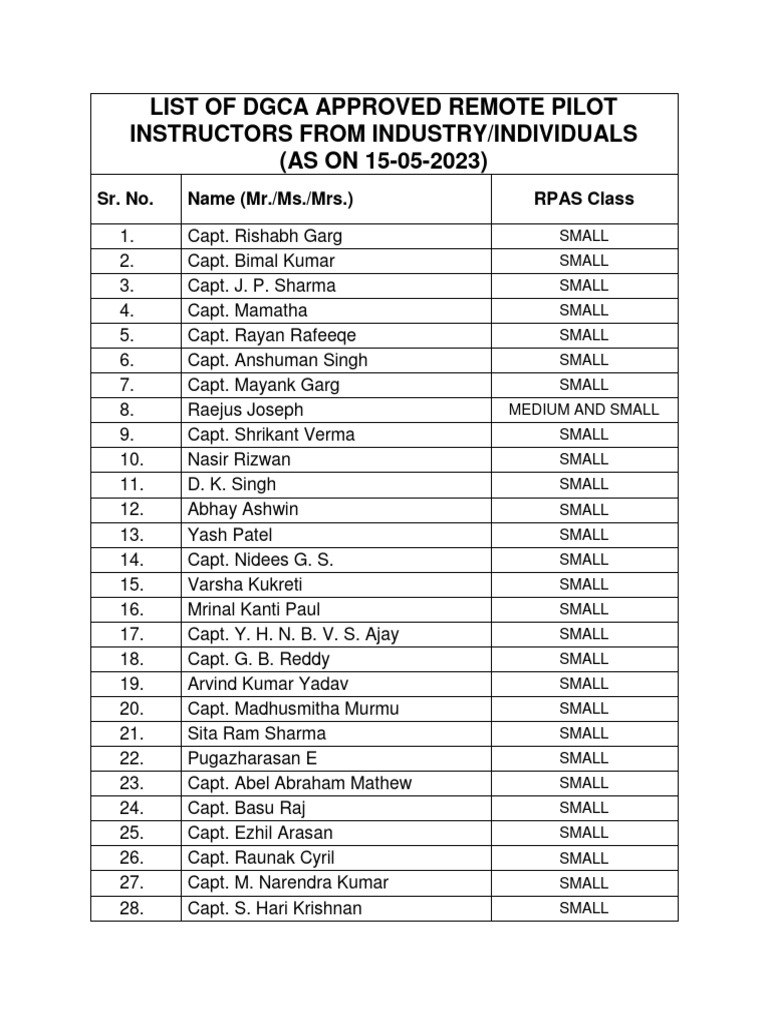 DGCA Approved Remote Pilot Instructors 2023 | PDF
