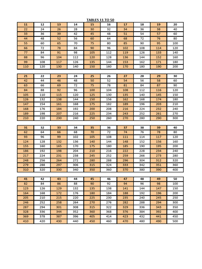 Tables 11 To 50 | PDF
