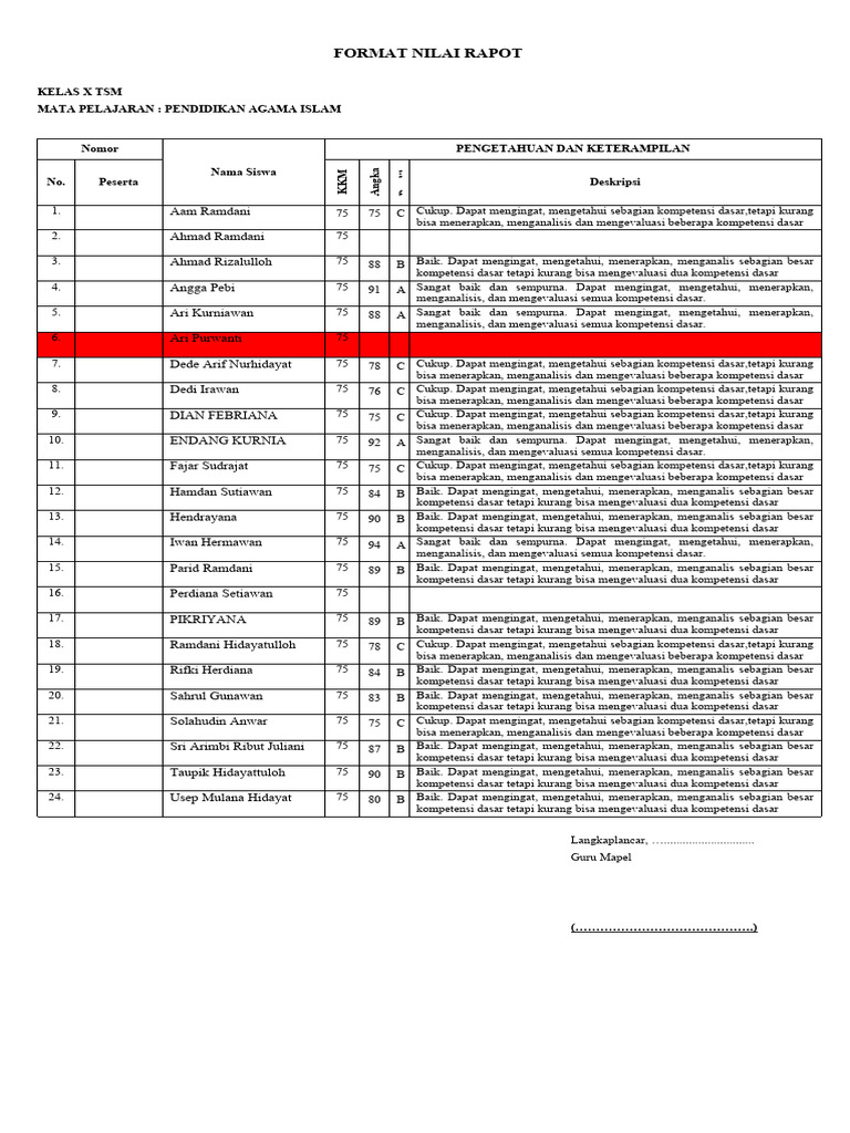Format Nilai Rapot Kelas X TSM | PDF