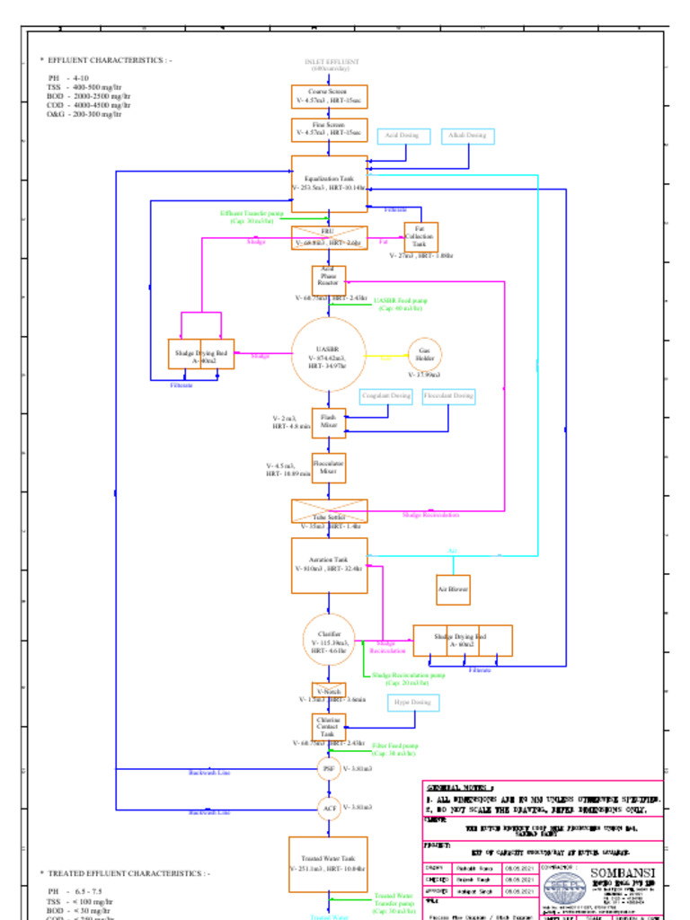 ETP Diagram - 2023 | PDF | Water Supply | Chemical Engineering