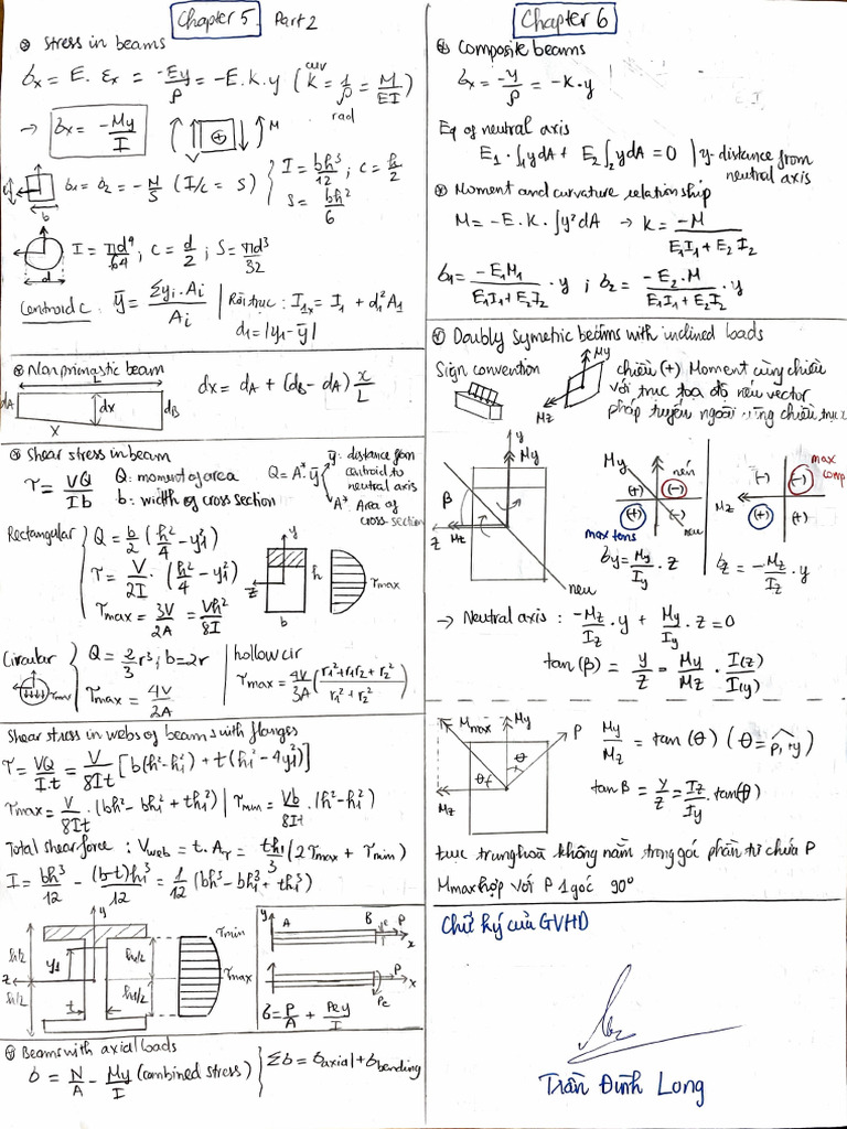 Công TH C SBVL | PDF