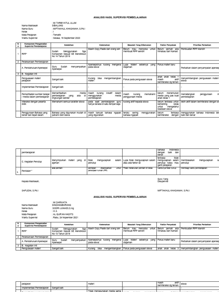 Analisis Hasil Supervisi Pembelajaran | PDF Analisis Hasil Supervisi Pembelajaran | PDF