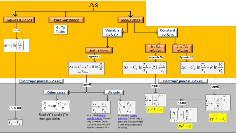 Thump 1 Delta S MAP | PDF